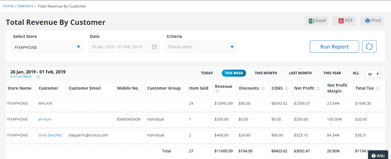 Total Revenue by Customer Report